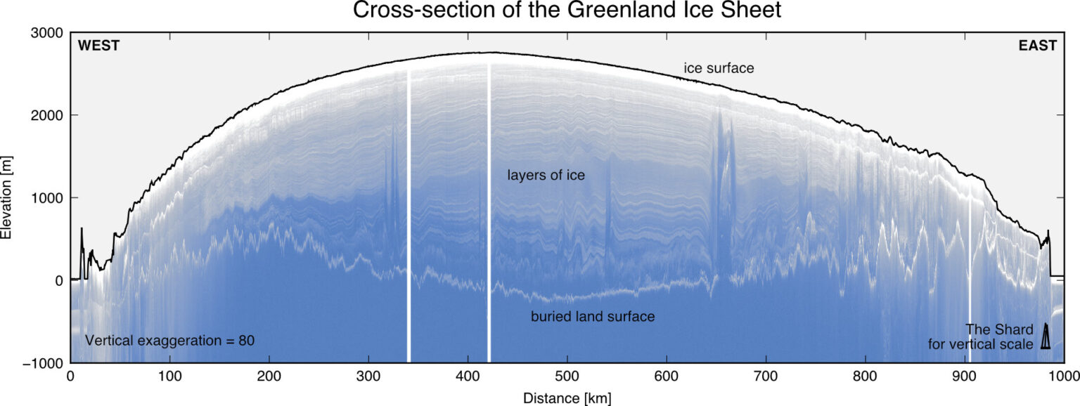 Ice sheets and glaciation - Discovering the Arctic